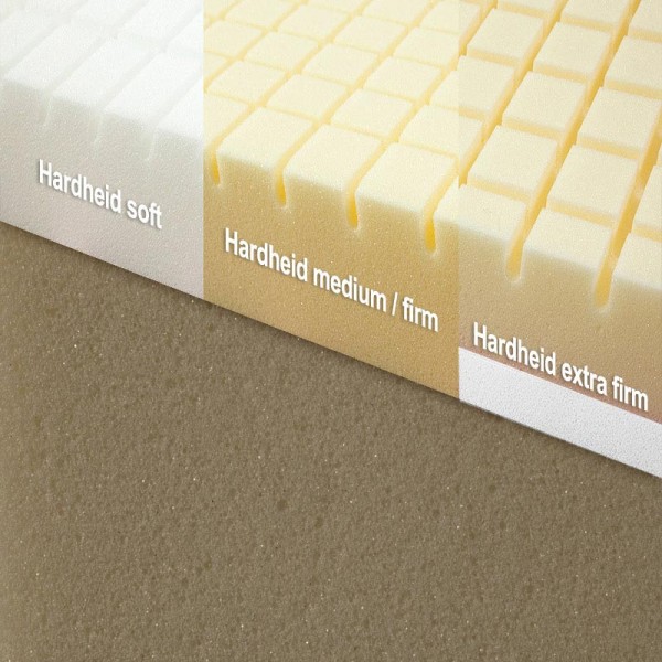 Welke hardheid van een matras?
